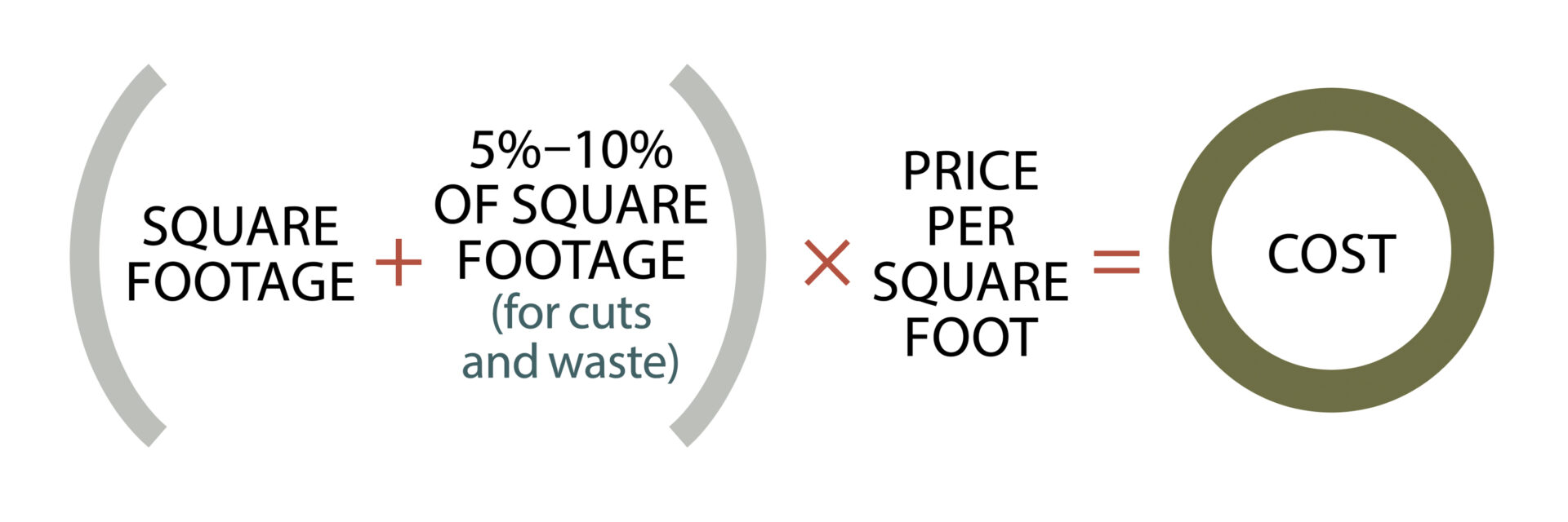 How Much Does Hardwood Flooring Cost?